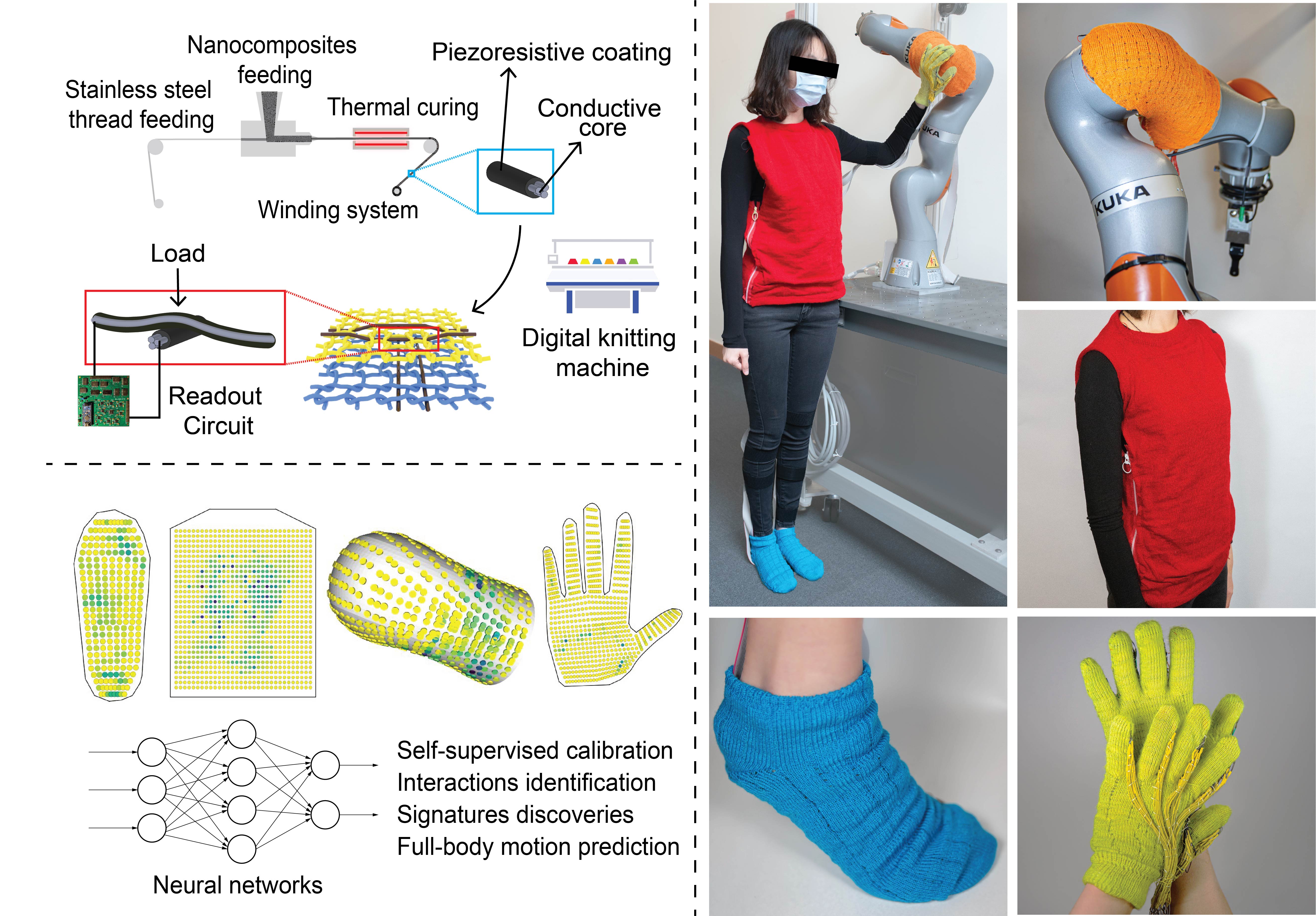 Learning Human-environment Interactions using Conformal Tactile Textiles | The Computational ...